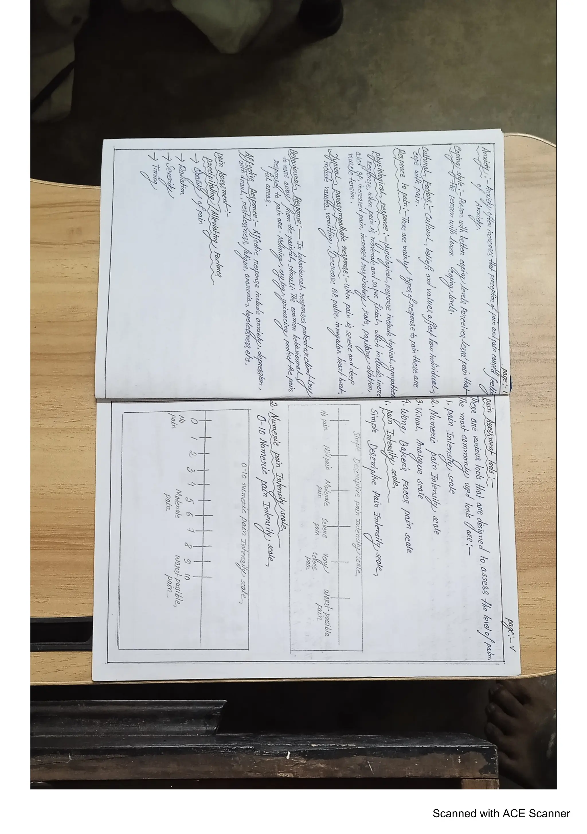 assignment on pain management.pdf