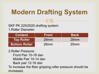 Assignment on parameter of different parts of ring frame machine of ...