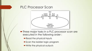 PLC | PDF