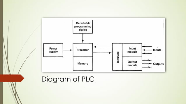 PLC | PPT