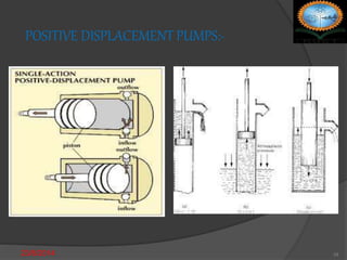 Presentation on pump Roll 132031-132040 | PPTX