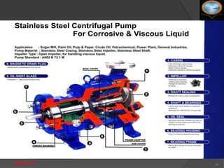Presentation on pump Roll 132031-132040 | PPTX