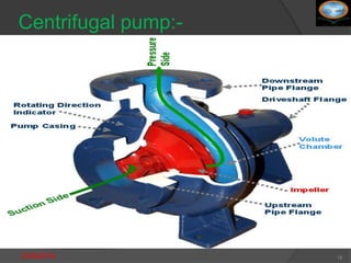 Presentation on pump Roll 132031-132040 | PPTX