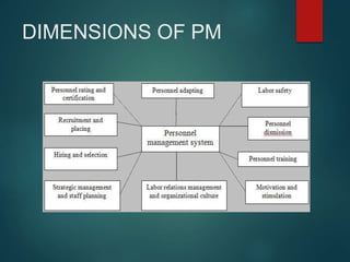 Assignment on personnel management | PPT