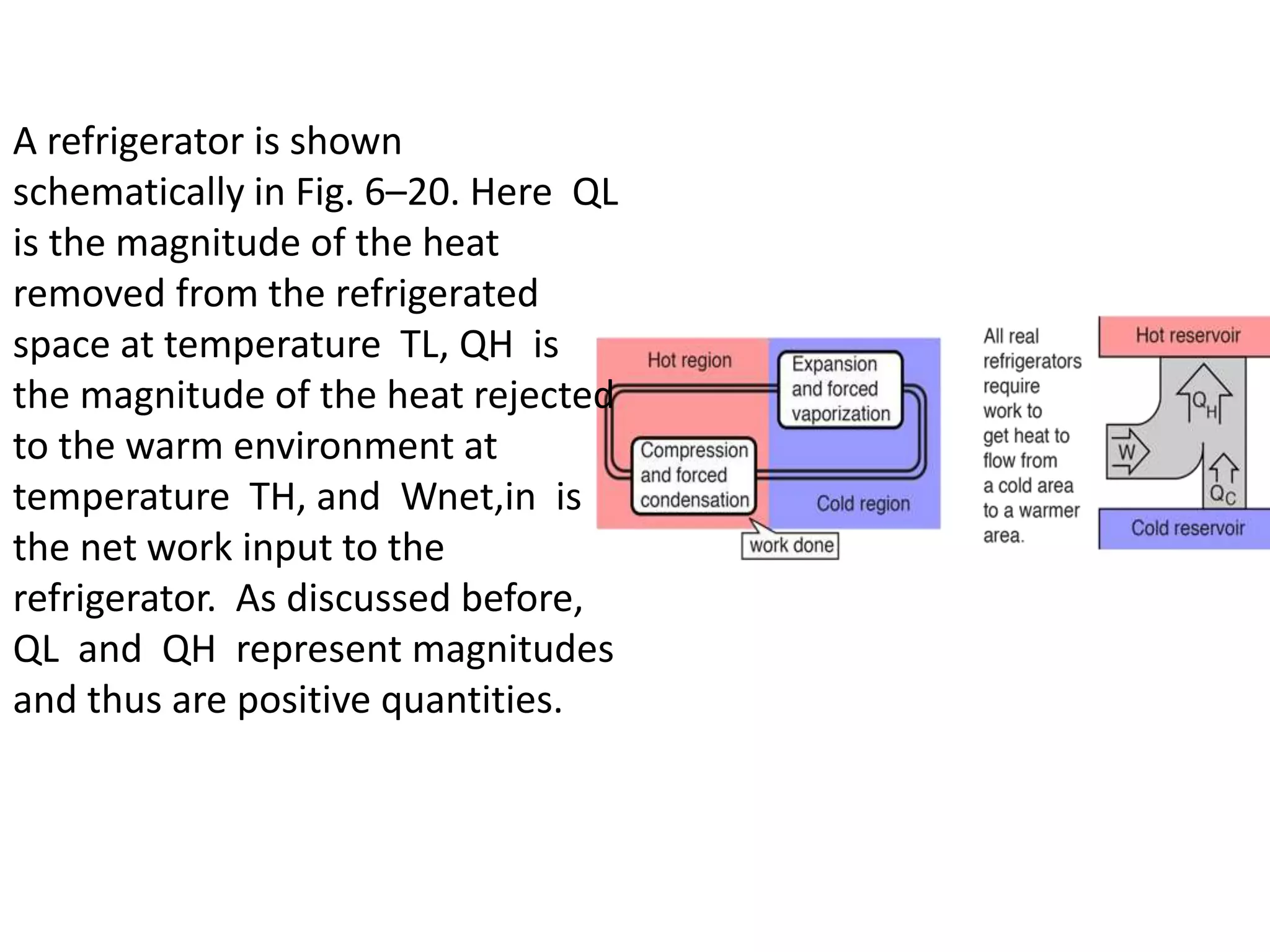 Assignment on refrigrator | PPTX