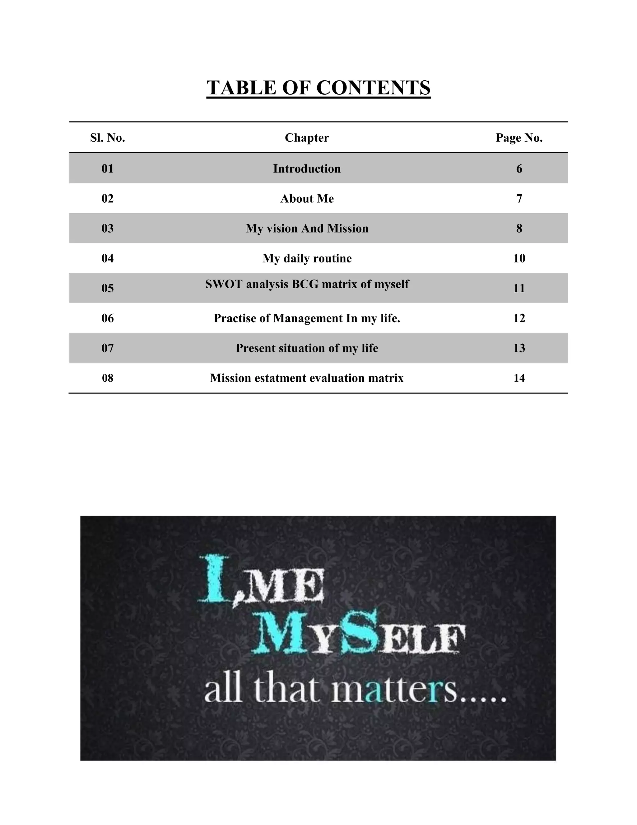 Assignment on self analysis | PDF