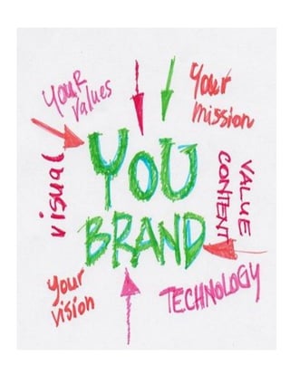 Assignment on self analysis | PDF