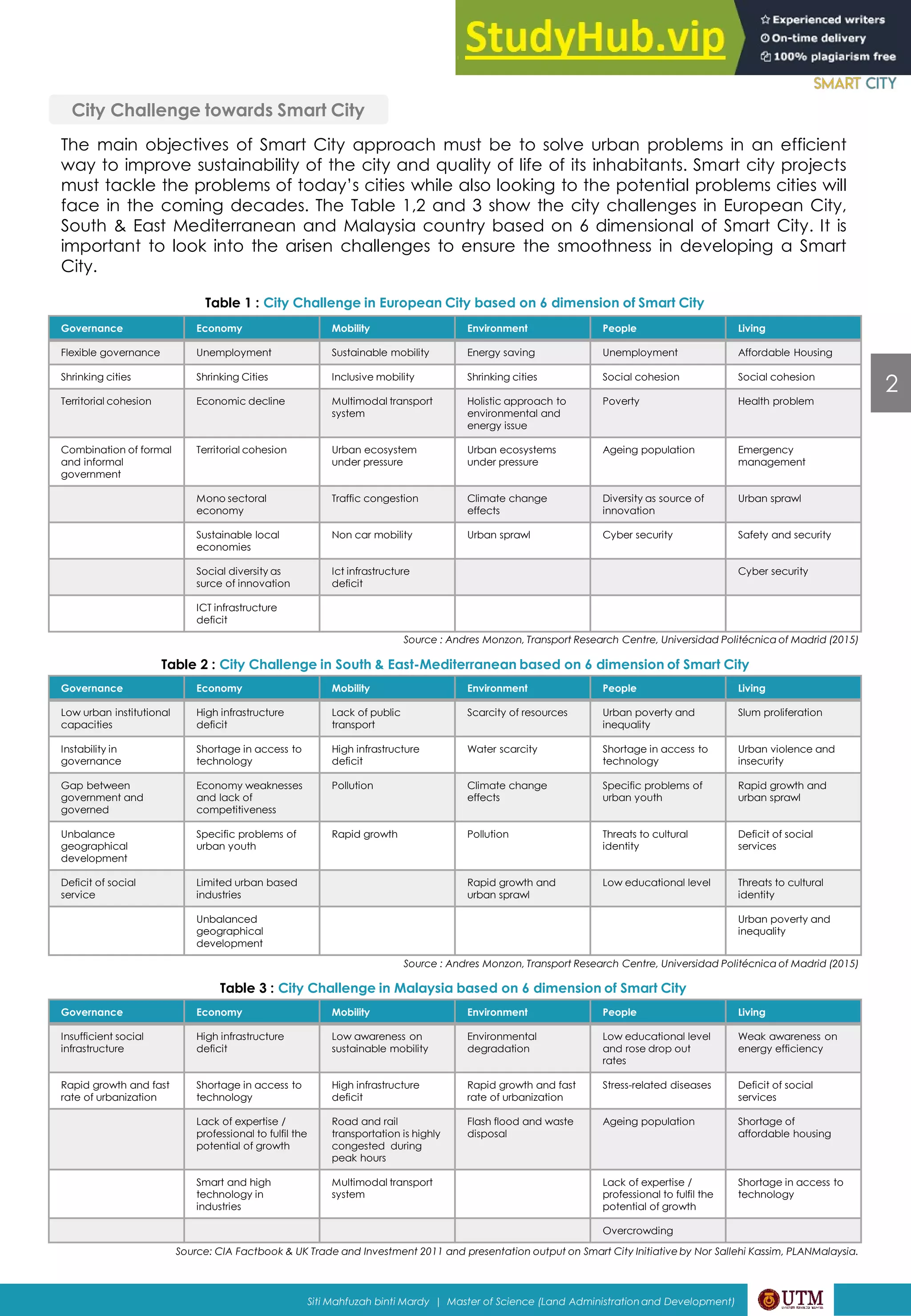 Assignment On Smart City.Pdf