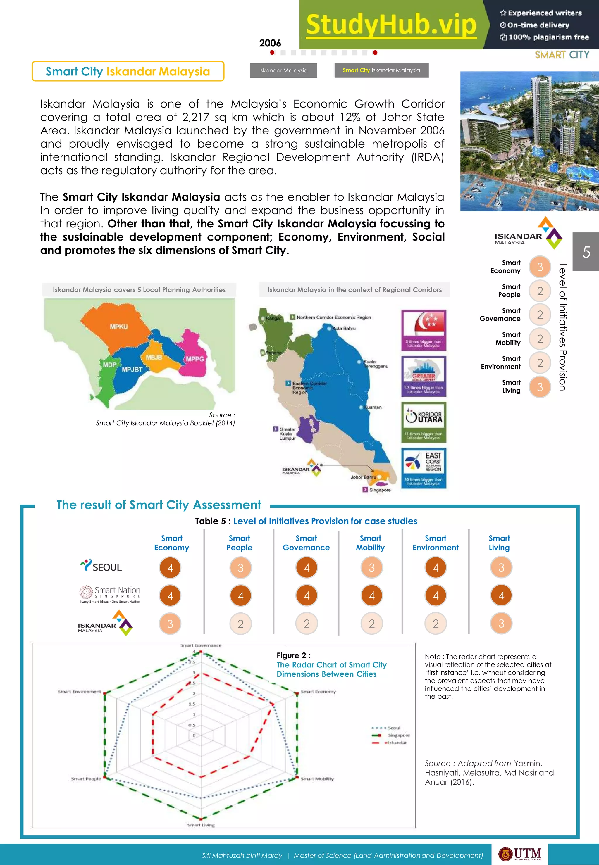 Assignment On Smart City.Pdf