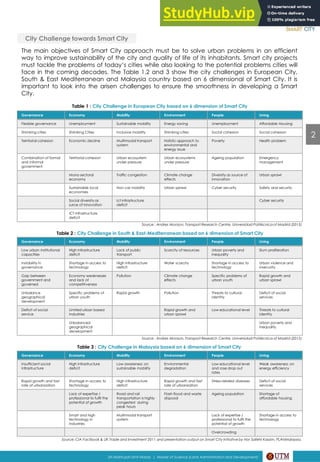 Assignment On Smart City.Pdf