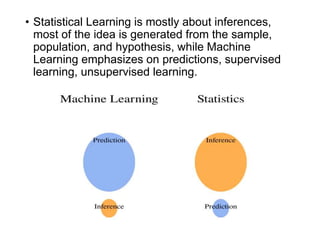 Introduction to statistical learning - Some basics | PPTX