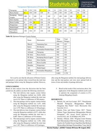 Assignment Optimization Of Courier Services Using Hungarian Method Case ...
