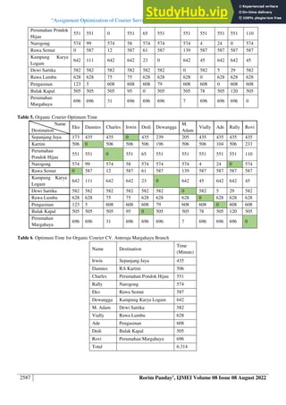Assignment Optimization Of Courier Services Using Hungarian Method Case ...