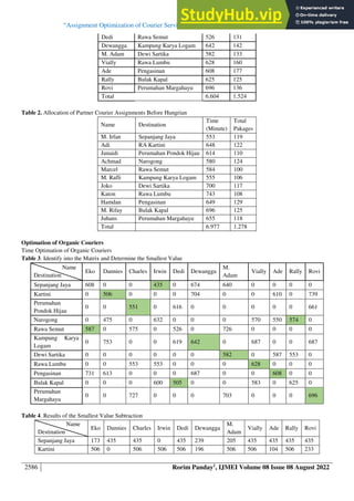 Assignment Optimization Of Courier Services Using Hungarian Method Case ...