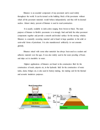 Assignment or Presentation on "BITUMEN" by Muhammad Luqman | DOCX