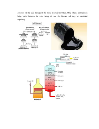 Assignment or Presentation on "BITUMEN" by Muhammad Luqman | DOCX