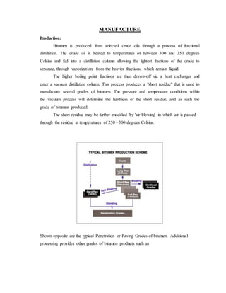Assignment or Presentation on "BITUMEN" by Muhammad Luqman | DOCX