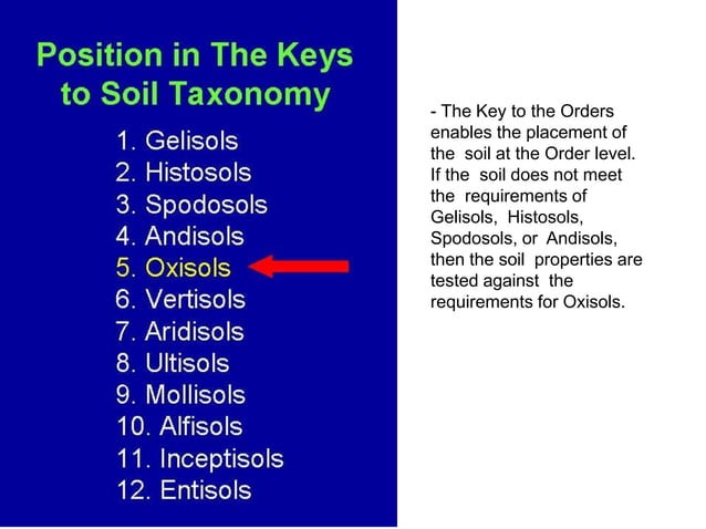 Assignment oxisol | PPTX