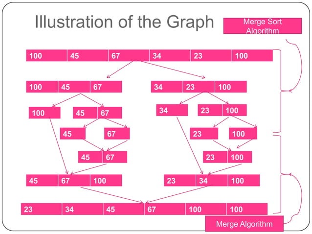 Recursive decomposition | PPT