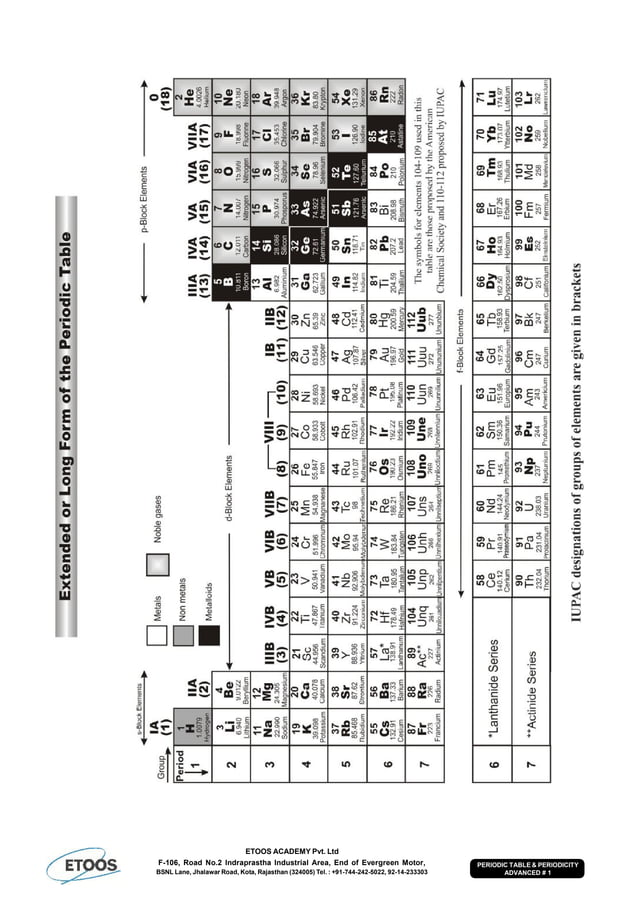 Assignment periodic table_jh_sir-3575 | PDF | Chemistry | Science