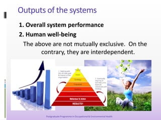 System Hypocrisy Theory | PPTX
