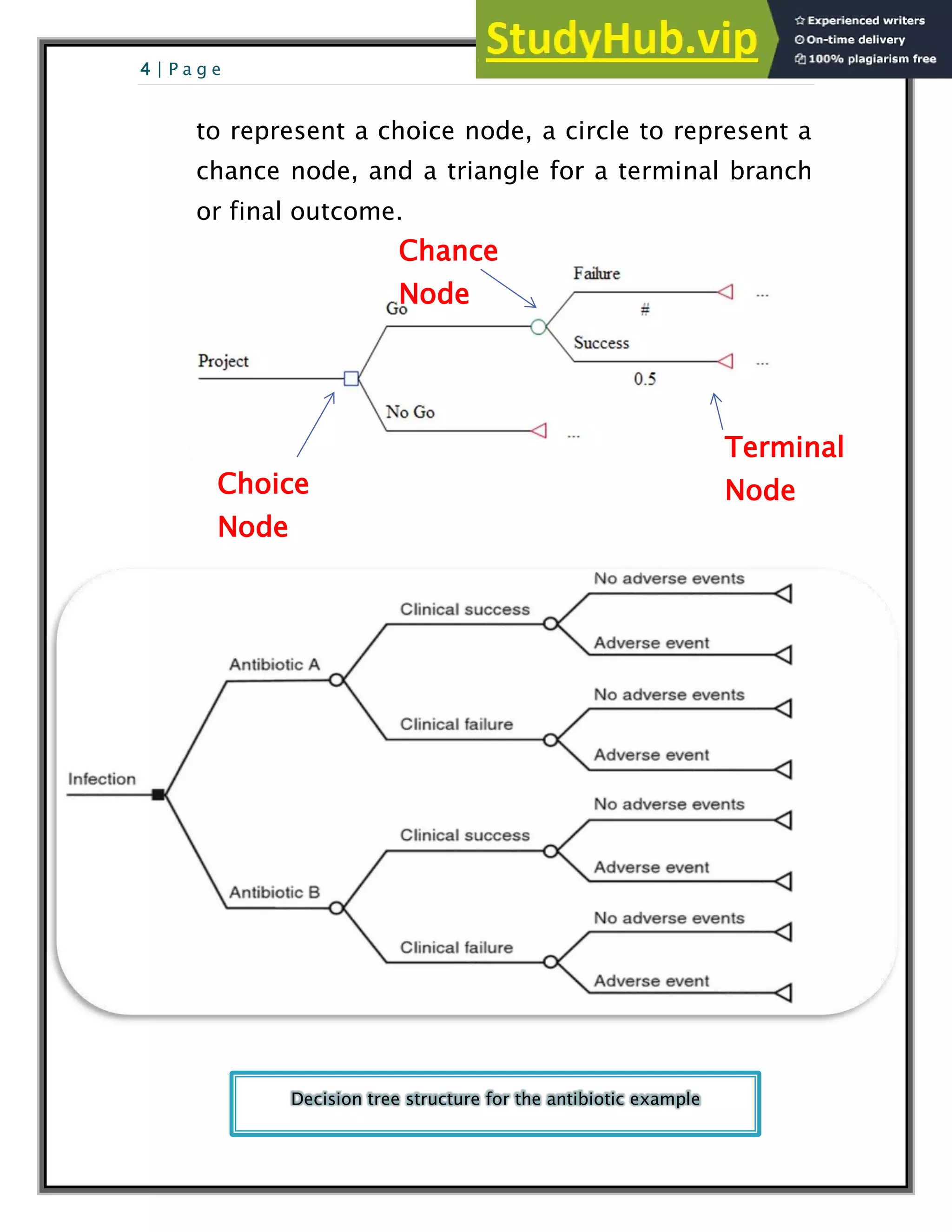 Assignment Pharmacoeconomics Fatma Adel Soliman | PDF | Medical Health