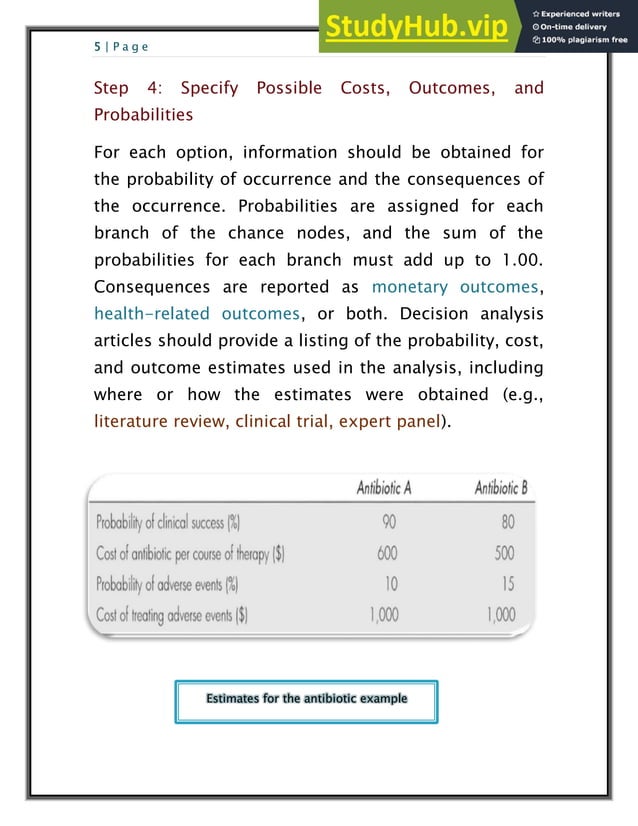 Assignment Pharmacoeconomics Fatma Adel Soliman | PDF | Medical Health