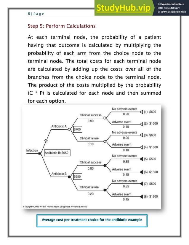 Assignment Pharmacoeconomics Fatma Adel Soliman | PDF | Medical Health