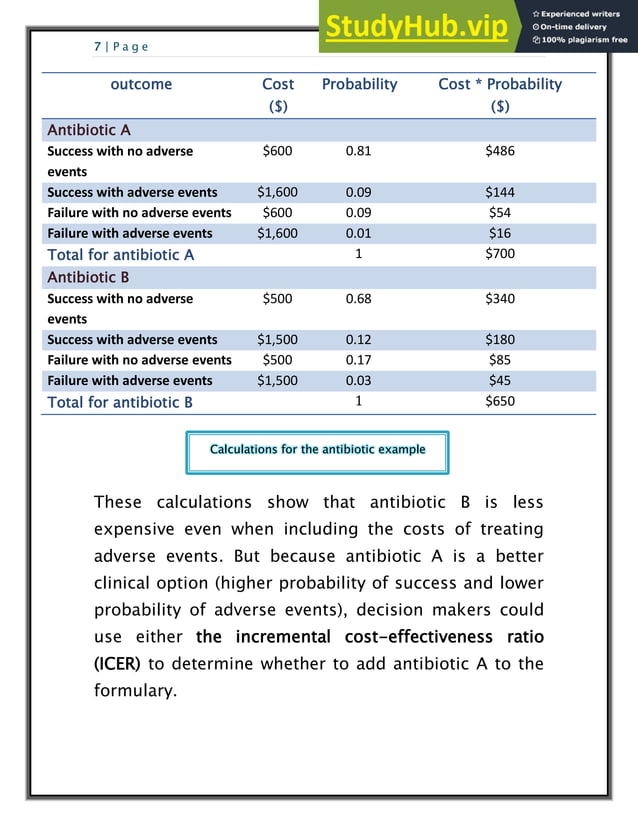 Assignment Pharmacoeconomics Fatma Adel Soliman | PDF | Medical Health