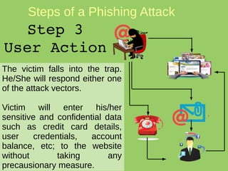 phishing and pharming - evil twins | ODP