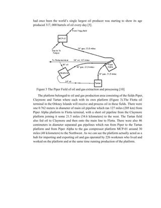 Assignment piper alpha | PDF