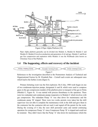 Assignment piper alpha | PDF