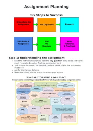 Assignment Planning for Undergraduates .pdf