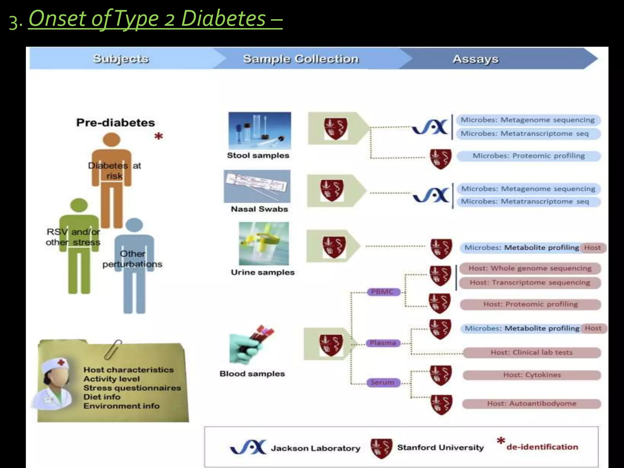Human Microbiome Projects | PPT | Free Download