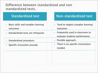 Standardized and non-standardized tests | PPT | Standardized Testing ...