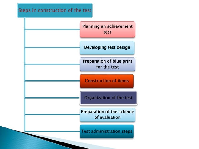 Standardized and non-standardized tests | PPT | Standardized Testing ...