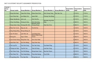 BAIT1103 Assignment Presentation | PDF