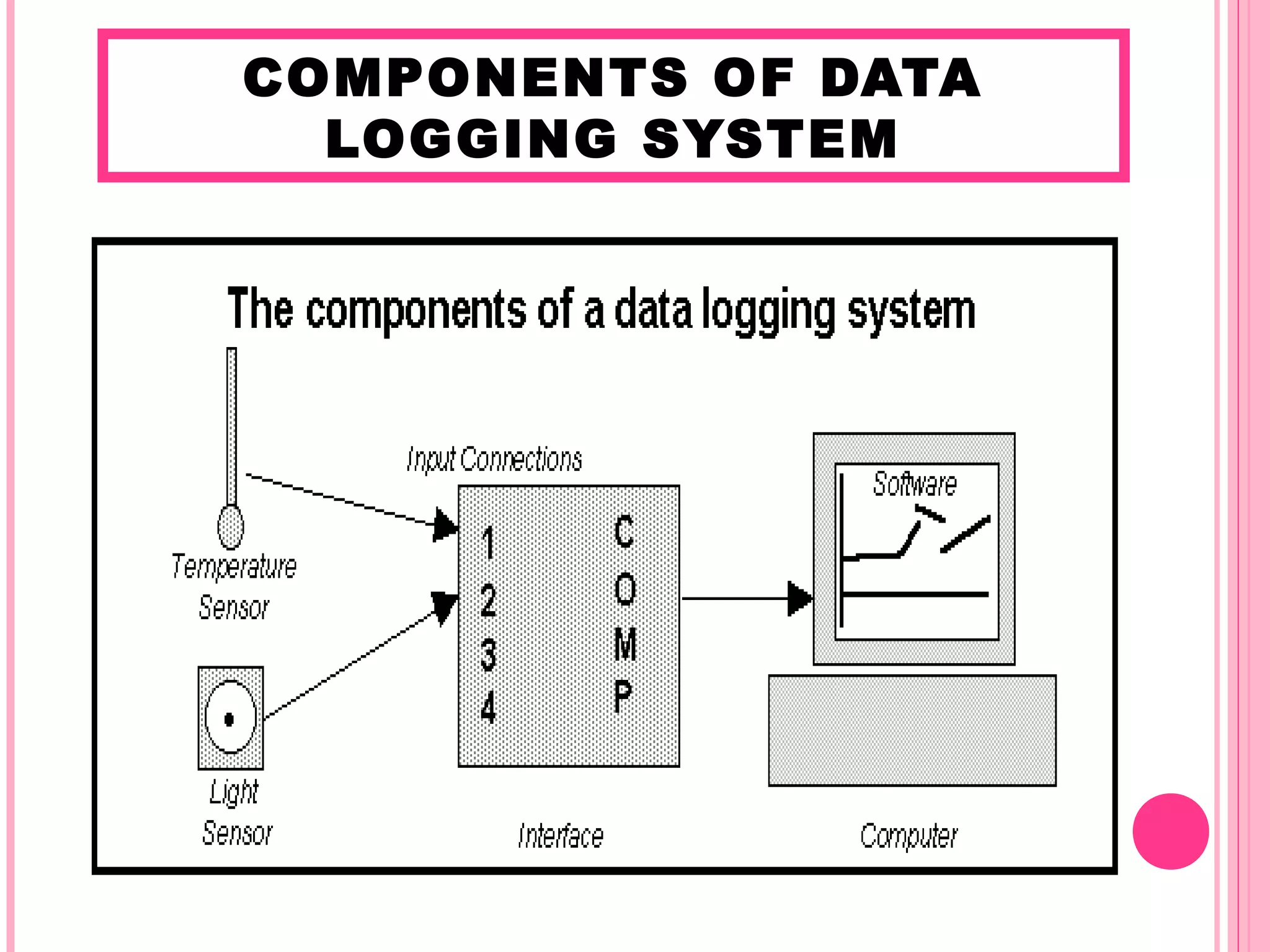 Data Logging | PPT