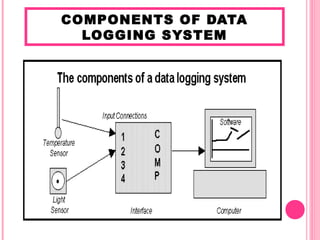 Data Logging | PPT