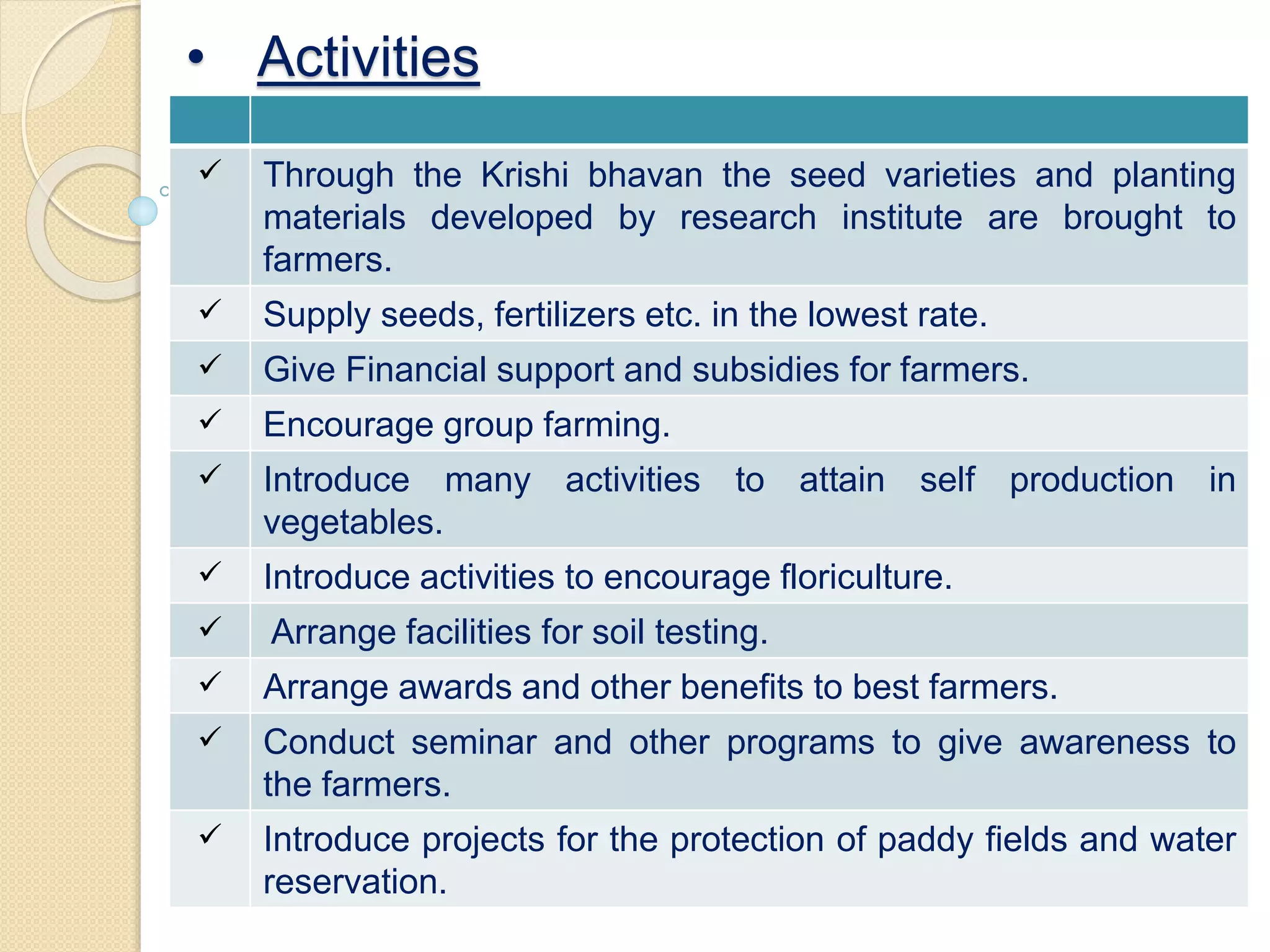 Assignment presentation agriculture | PPT