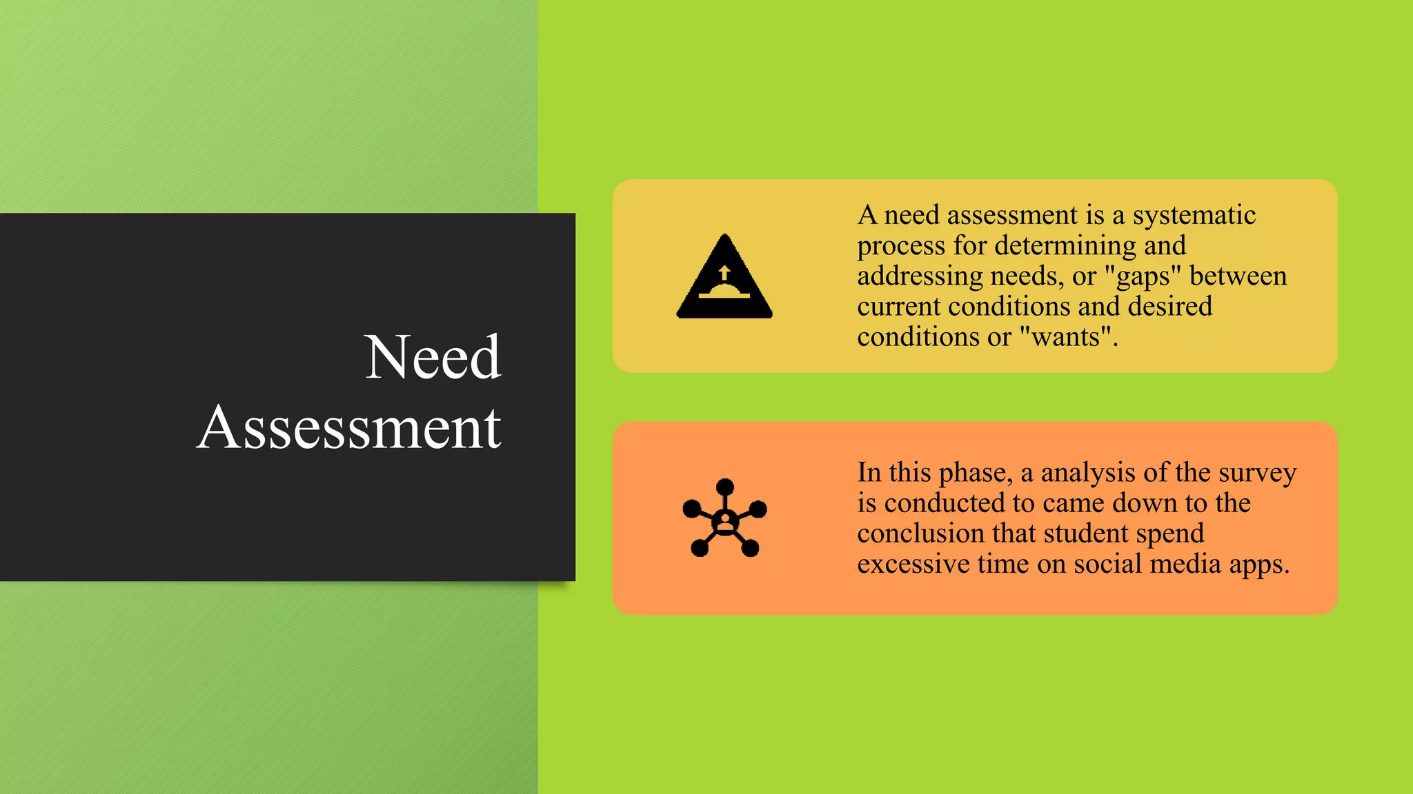 Need Assessment and Design Phase in HRD | PPT