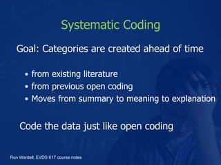 Assignment presentation QDA analysis | PPT