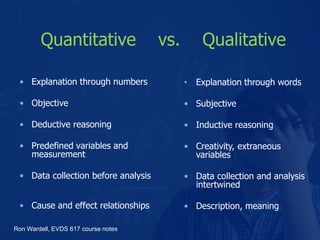 Assignment presentation QDA analysis | PPT