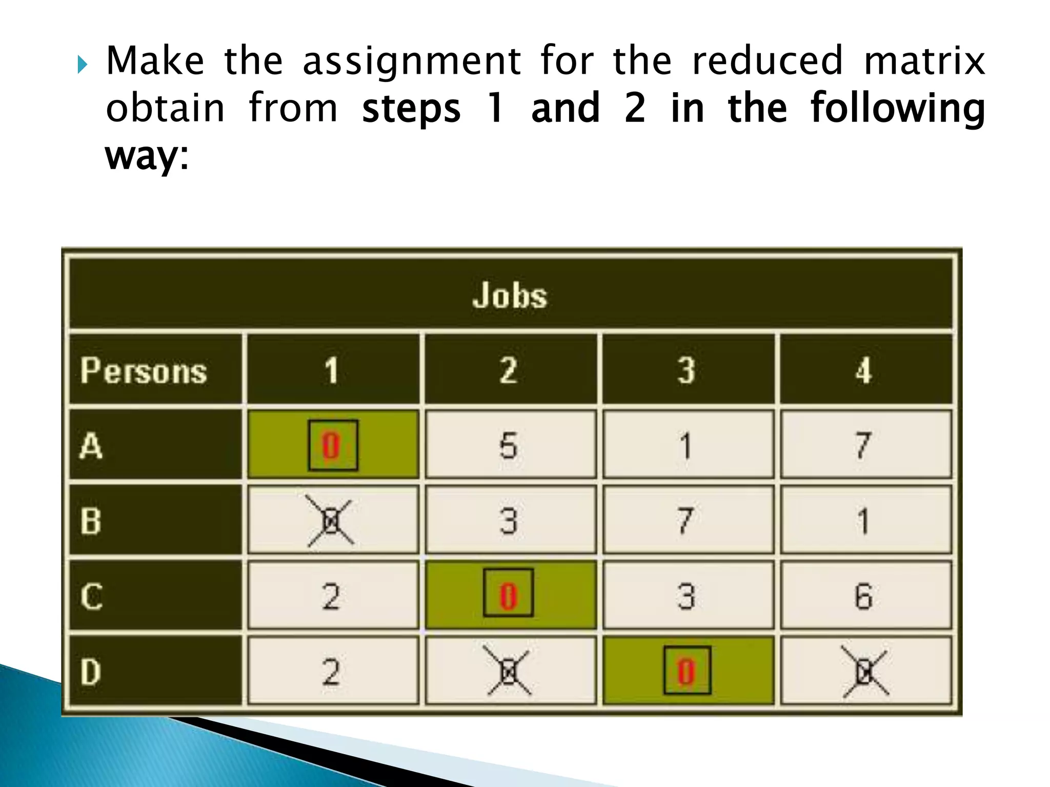 Assignment problem | PPT