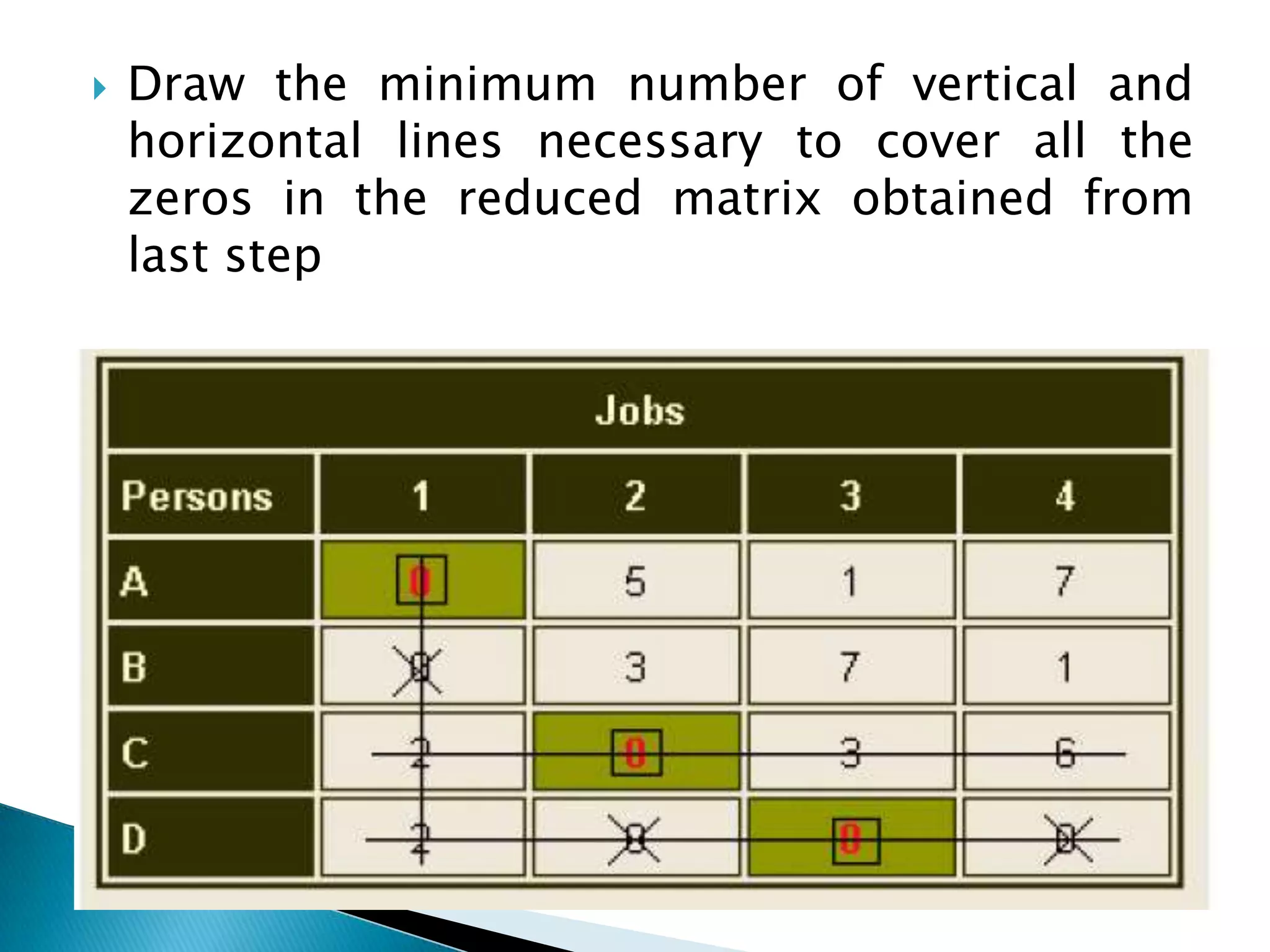 Assignment problem | PPTX
