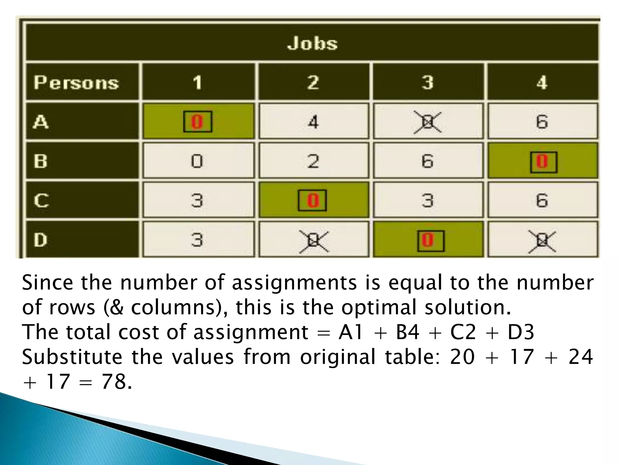 Assignment problem | PPTX