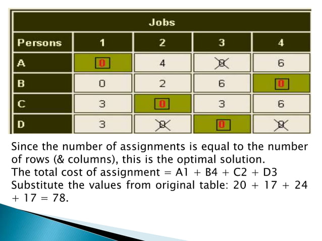 Assignment problem | PPTX