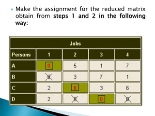 Assignment problem | PPT