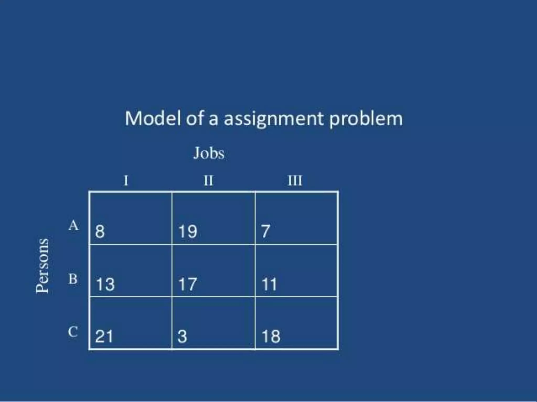 Assignment problem | PPTX