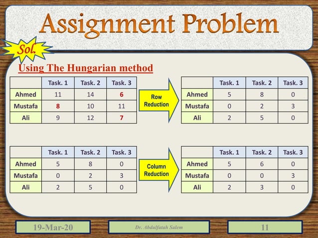 Assignment problem | PPT